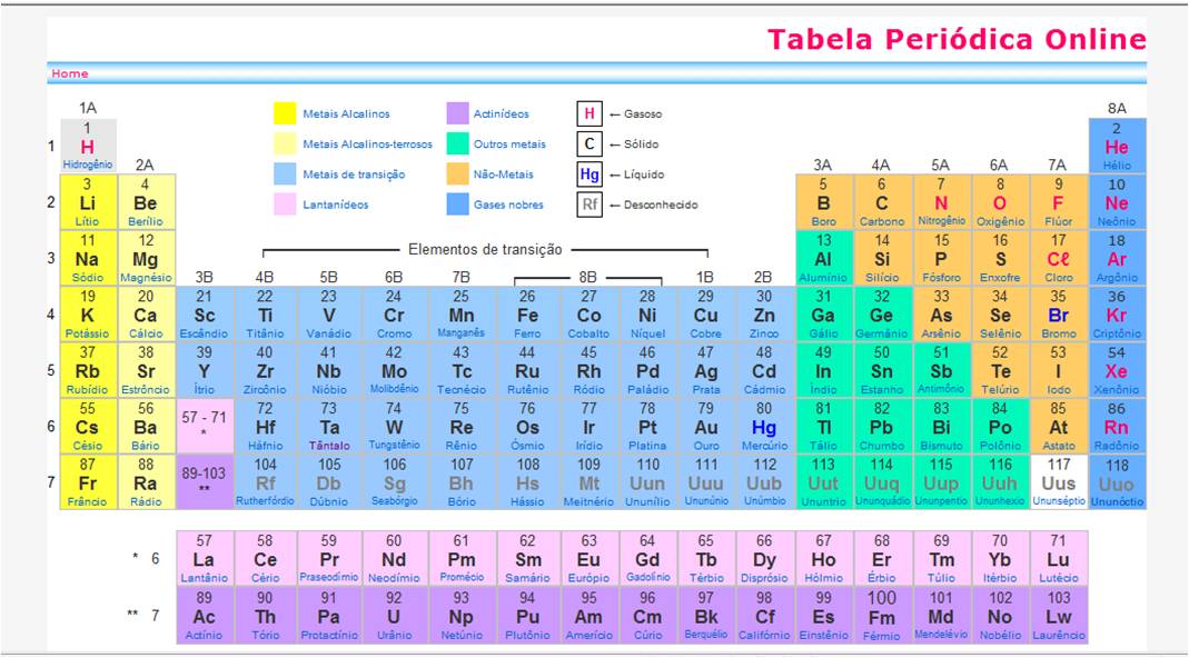 Química :: Ciências